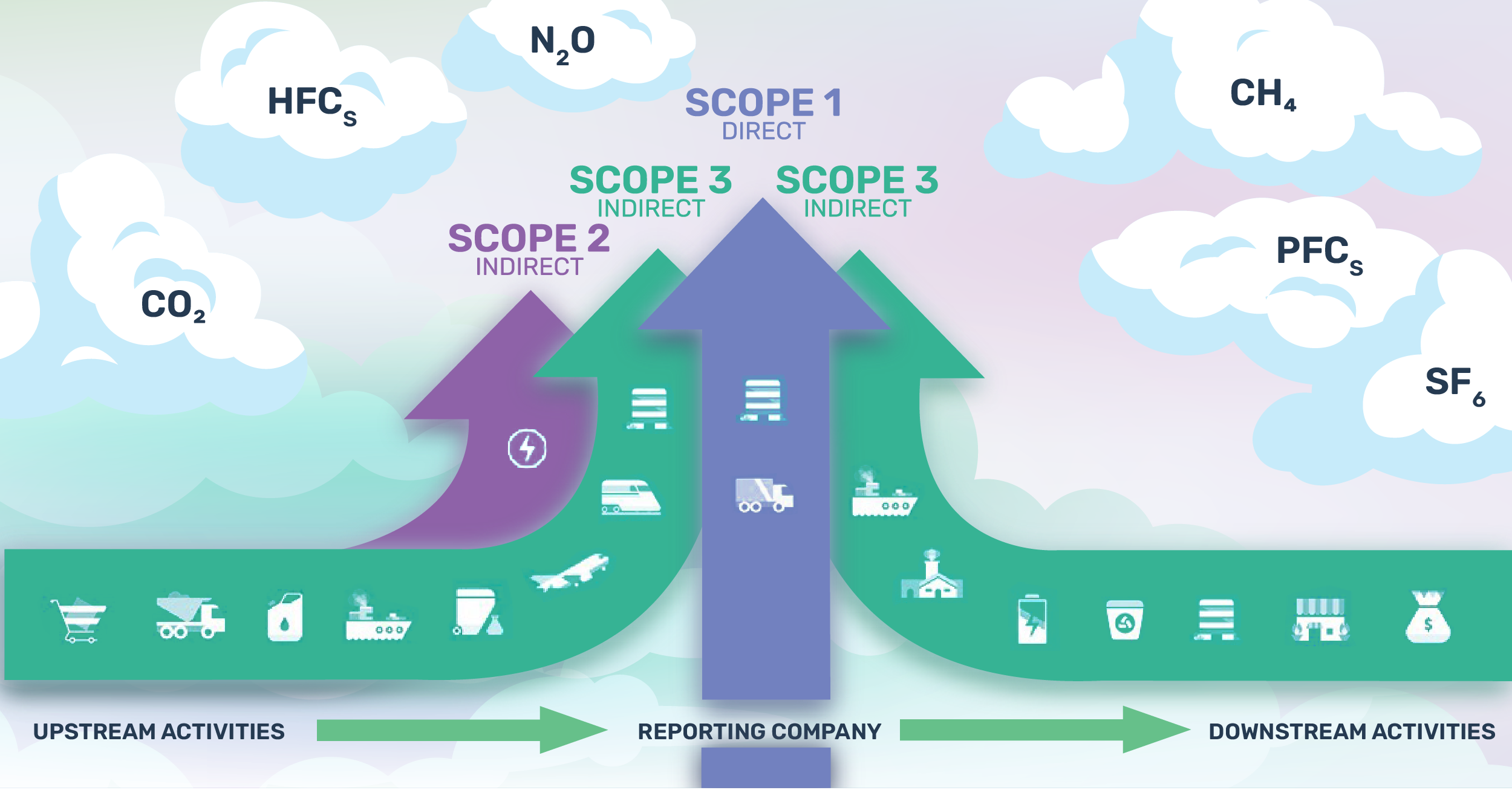 Why Companies Struggle With Scope 3 Measurement - Unravel Carbon